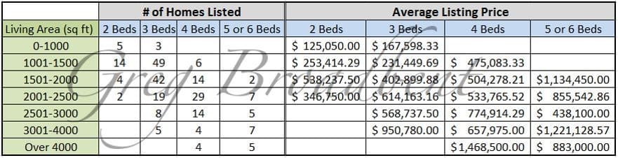 Realty Times - How to Monitor your Residential Real Estate Market ...
